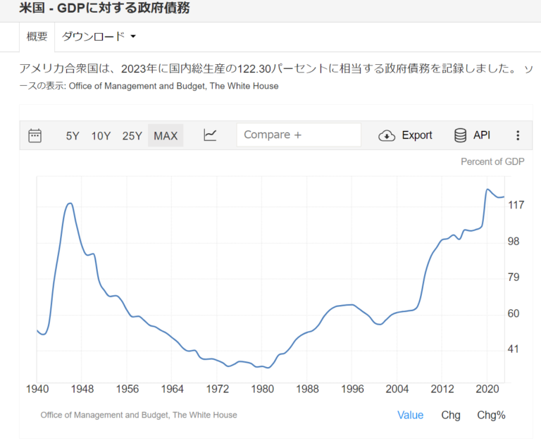 現在の金銀価格はリーマンショック前の暴騰相場に近い？金3270ドル、銀43ドルの可能性はある？